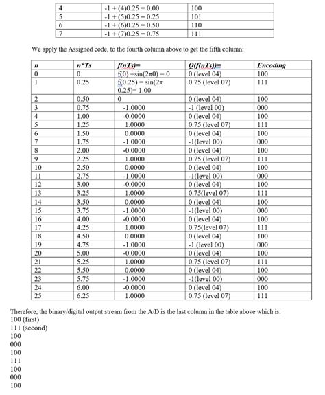 An Analog To Digital Converter Allows Us To Convert