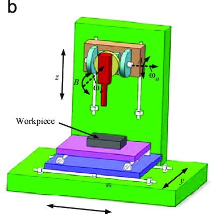 PDF Generalized Kinematics Of Five Axis Serial Machines With Non Singular Tool Path Generation
