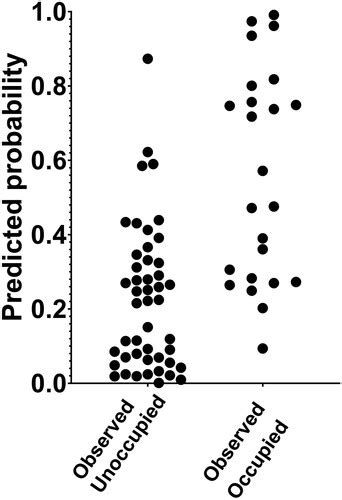 Full Article Occupation Of Artificial Roosts By Long Tailed Bats Chalinolobus Tuberculatus In
