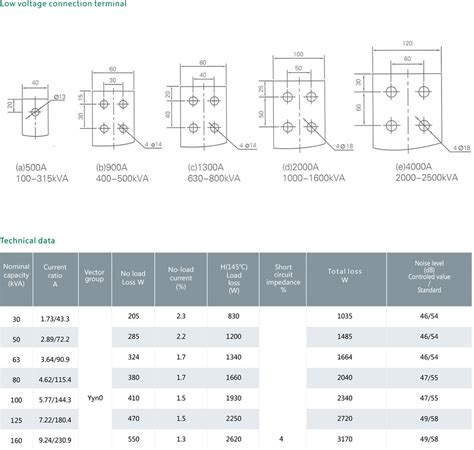 Dry Type Transformer PEOPLE ELECTRIC
