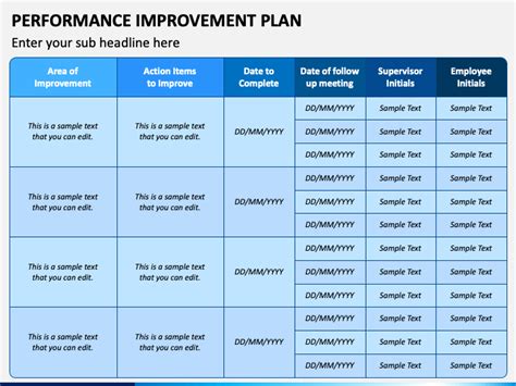 Performance Improvement Plan PowerPoint And Google Slides Template