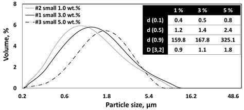 Nanomaterials Free Full Text Characterization Of Cnc Nanoparticles