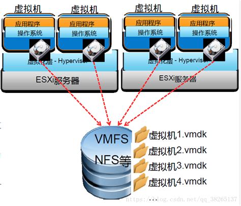 Vmware虚拟化概念原理 Vmware原理 Csdn博客
