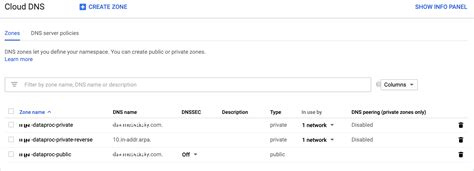 Google Cloud Dataproc Sink Connector For Confluent Cloud Quick Start Confluent Documentation