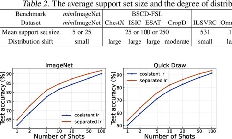 A Closer Look At Few Shot Classification Again