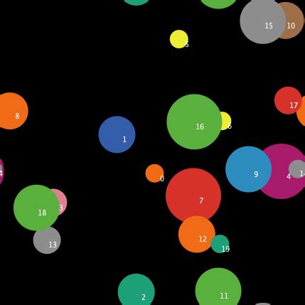 NetLogo Models Library Label Position Example