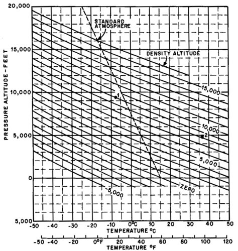 Density Altitude Wikipedia