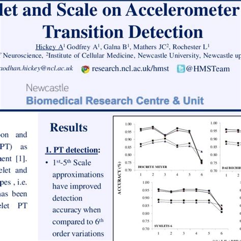 Accuracy Of Wavelet Scale For Detection Of Pt 1 Chair 1 Pt 2 Chair Download Scientific