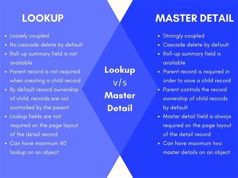 Salesforce Objects 101 A Comprehensive Handbook Arrify