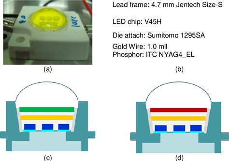 Table 1 From The Usage Of Dual Layer Remote Phosphor Configurations In Enhancing Color Quality