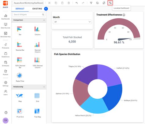 Dynamic Translator Embedded Bi Bold Bi Learning