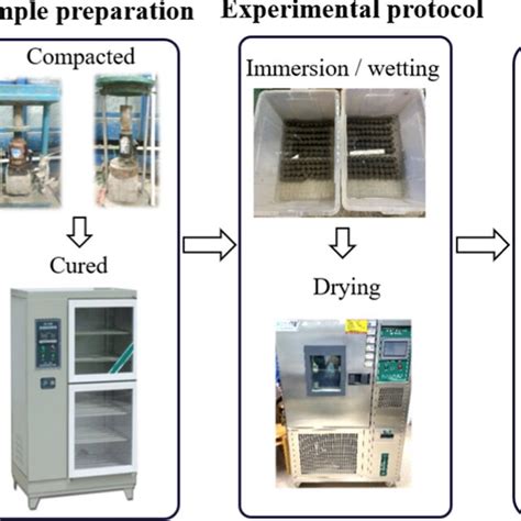 Schematic Diagram Of Testing Flowchart Download Scientific Diagram