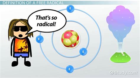 Radical Example In Chemistry At Taylah North Blog