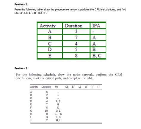 Solved Problem 1 From The Following Table Draw The Chegg Com