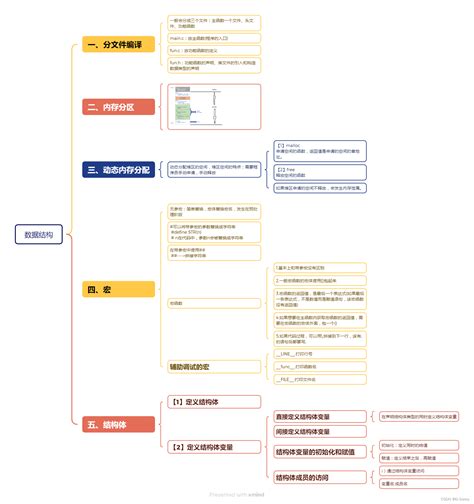 使用c 实现学生结构体数组的冒泡排序 csdn博客