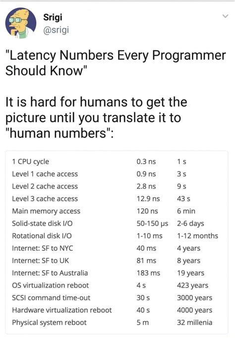 srigi latency numbers every programmer should know it is hard for
