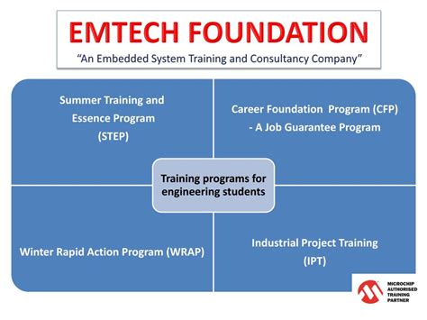ppt emtech foundation “an embedded system training and consultancy