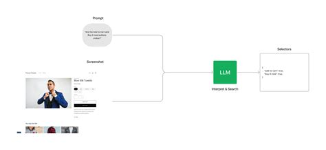 A I Driven Smoke Testing