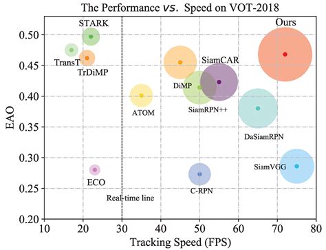 Systems Free Full Text Siamese Network Tracker Based On Multi Scale Feature Fusion
