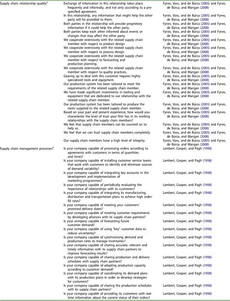 Table 2 From The Management Of Operations Semantic Scholar