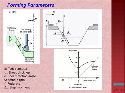 Incremental Sheet Metal Forming Incremental Single Point Pdf