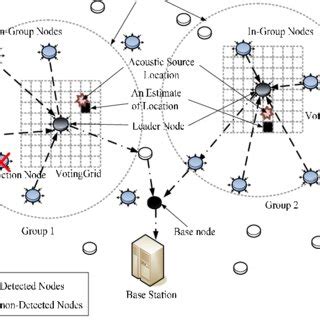 A DSL System Overview B DSL Algorithm Overview Download Scientific Diagram
