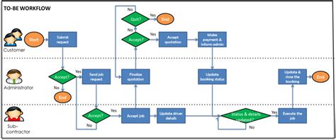 Workflow Process Mapping Workflow Process Mapping Is A 52 OFF