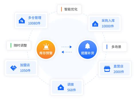 收银系统源码—智慧新零售 知乎