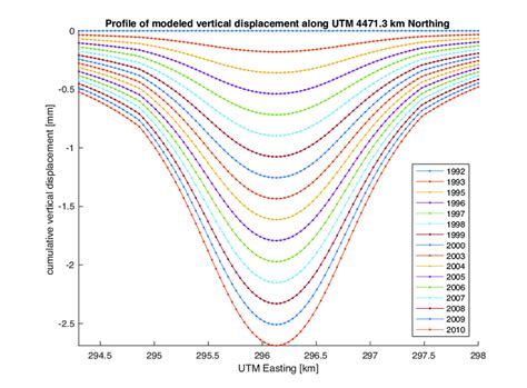 Top Schematic Showing Best Fitting Cuboid Model In Cross Section Utm Download Scientific