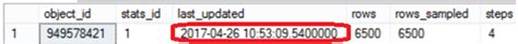 Sql Server 2014 Incremental Update Statistics Per Partition