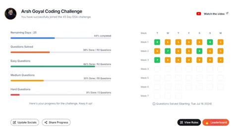 Day 20 Of Crackyourinternship Graph Algorithms Jay Darji Posted On