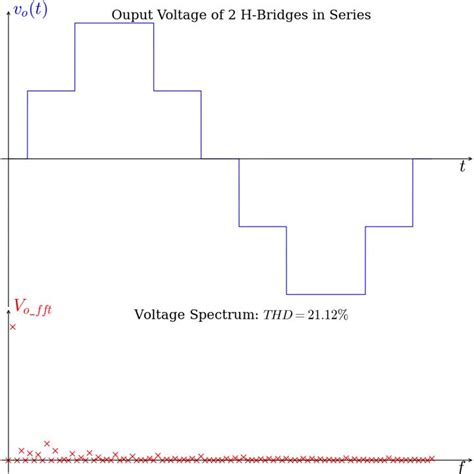Bingsen Wang Phd On Linkedin Staircase Modulation This Animation