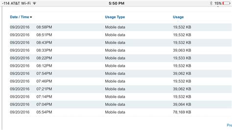 Data Usage Album On Imgur