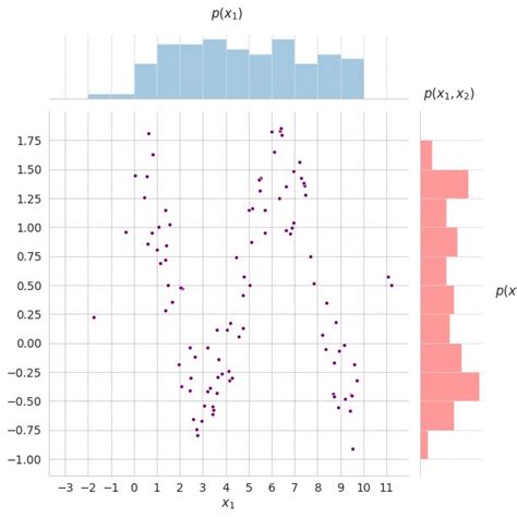 An Illustration Of The Computation Of Mutual Information Download Scientific Diagram