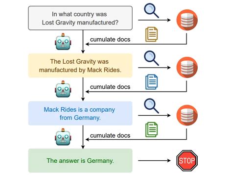 Getting Started With Nginx A Step By Step Guide By Rahul Medium