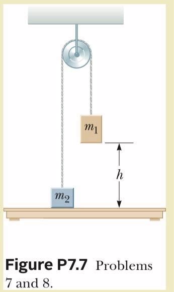 Solved Analysis Model Isolated System Energy Two