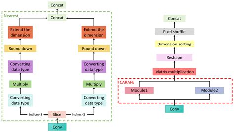 Dbcw Yolo A Modified Yolov5 For The Detection Of Steel Surface Defects