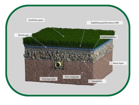 Synthetic Turf Pitches For Football Installing Artificial Turf For Soccer