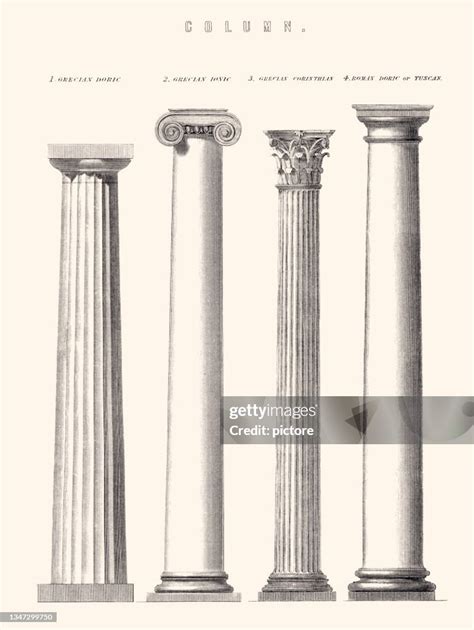 Doric And Ionic Order
