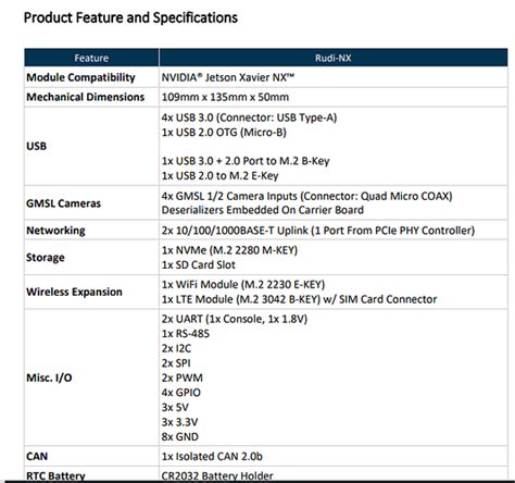 crash jetson io py {setup for pwm pin} jetson xavier nx nvidia