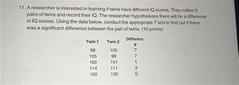 Solved A Researcher Is Interested In Learning If Twins Have
