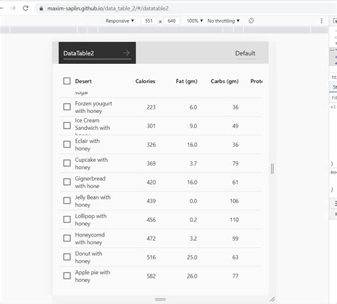 Horizontal Scroll Is Not Active Visible When Setting Minwidth In Datatable2 · Issue 42