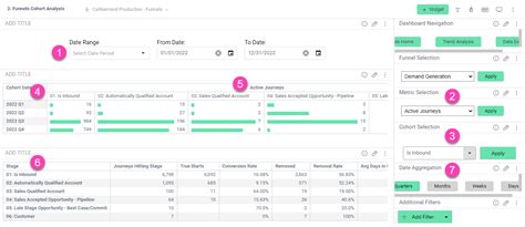 Insights Funnels Reports Explained Calibermind Knowledge Base And Docs