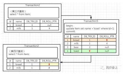 Mysql事务及原理详解 阿里云开发者社区 Mysql事务及原理详解 阿里云开发者社区