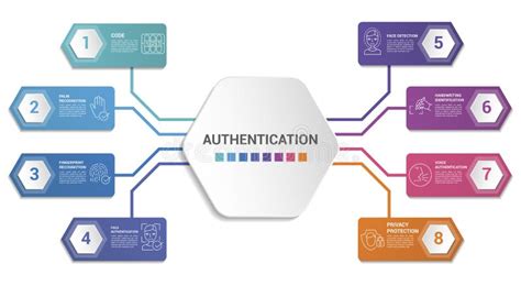 Infographic Authentication Template Icons In Different Colors Include Code Palm Recognotion