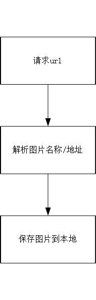 Python3app爬虫 爬取王者荣耀英雄图片（附源码）爬取源代码app Csdn博客