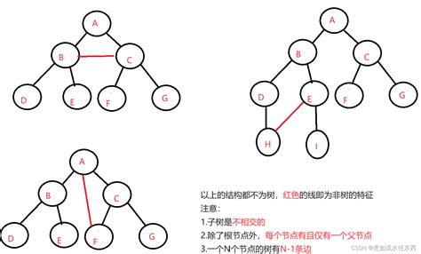 数据结构——（完全二叉树）堆 Csdn博客