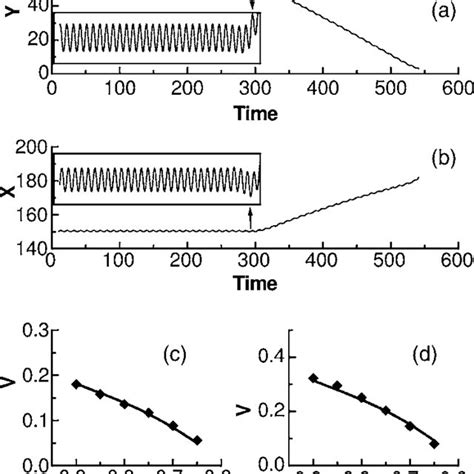 ͑ A ͒ Evolution Of Interacting Inward Spiral Waves In An Inhomogeneous Download Scientific