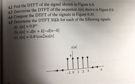 Solved D The Dtft Of The Signal Shown In Figure 68 62 Find