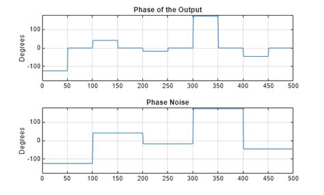 Transmitter Matlab And Simulink